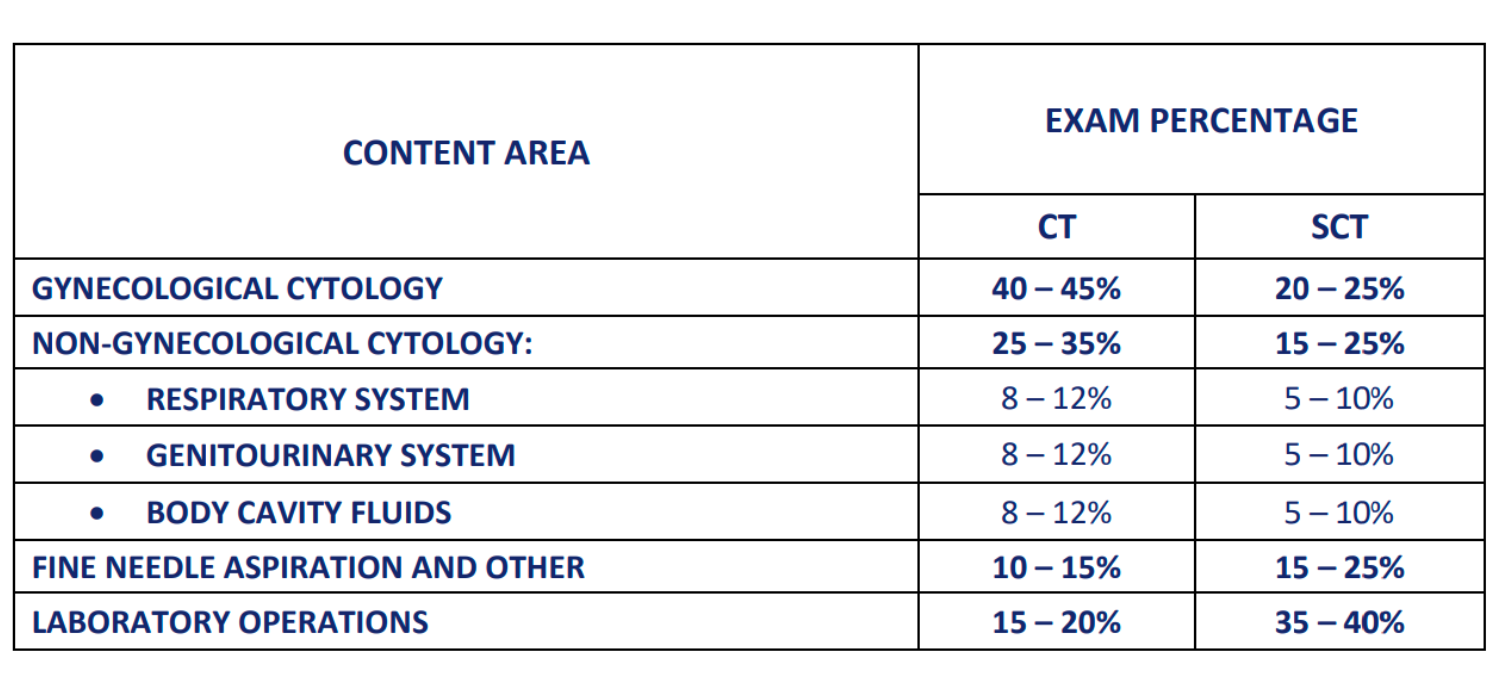 ASCP Cytology Exam Content Guidelines