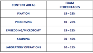 HT ASCP Histotechnician Certification & Exam Preparation