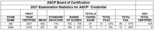 ASCP Molecular Biology Certification (MB ASCP & SM ASCP)